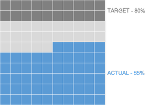 what is a square area chart? — storytelling with data
