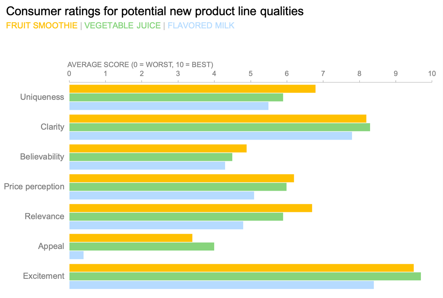 how to edit a legend in Excel — storytelling with data