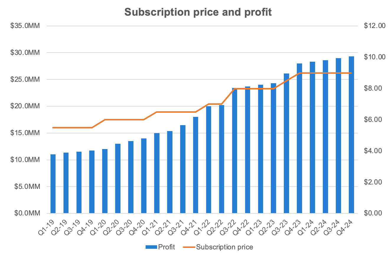 declutter a dual y-axis chart — storytelling with data