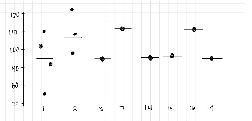 sketch then create — storytelling with data