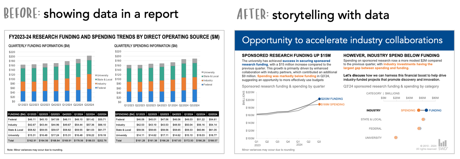 do you need a data story? — storytelling with data