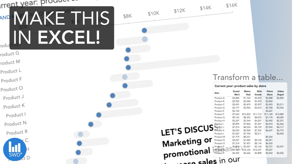 storytelling with data (SWD) Excel tutorials — storytelling with data
