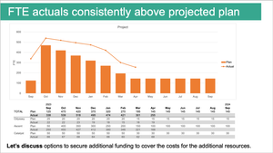 improve your graphs, charts and data visualizations — storytelling with ...
