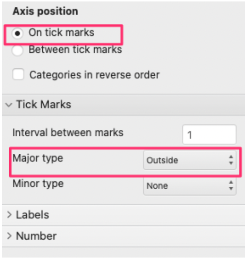 how to improve a line chart in Excel — storytelling with data