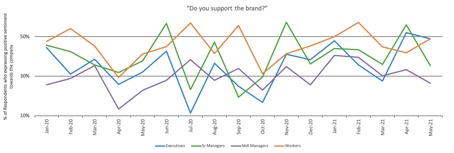 my plea for tick marks — storytelling with data