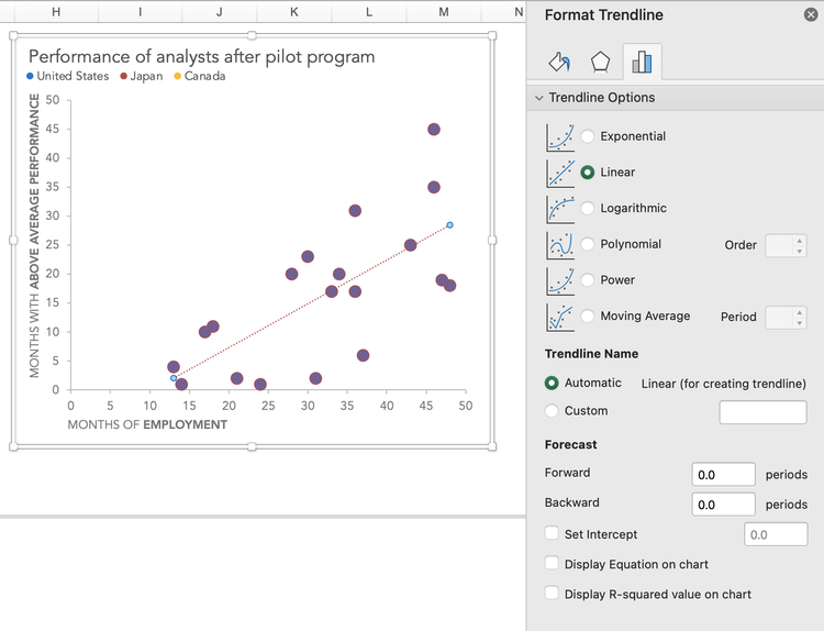 How to Create a Scatter Plot Multiple Series in Excel – Tech guide