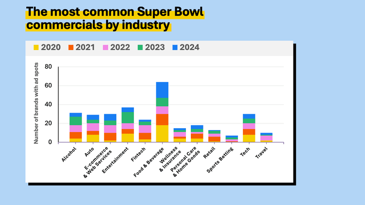improve your graphs, charts and data visualizations — storytelling with ...