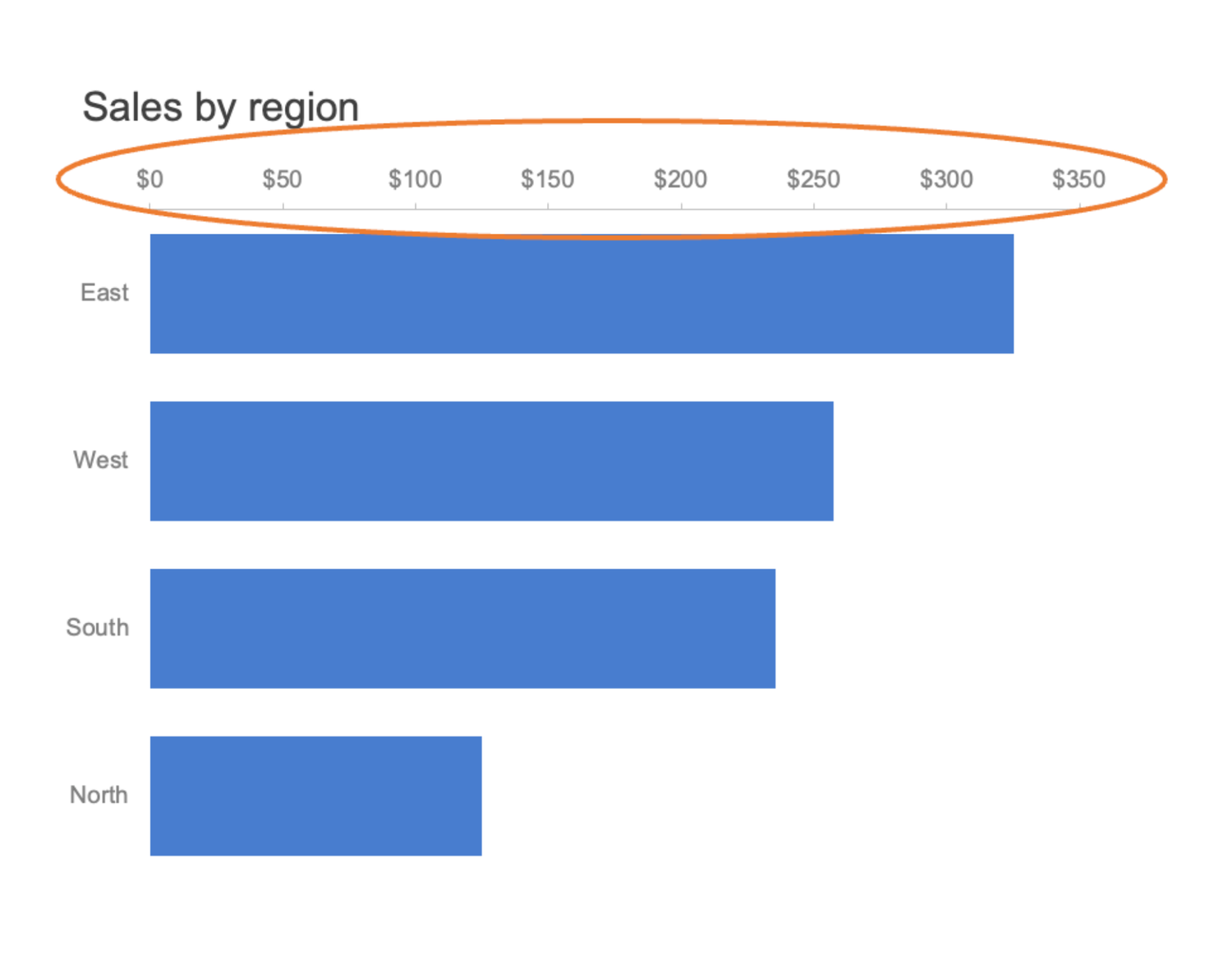 storytelling with data (SWD) Excel tutorials — storytelling with data