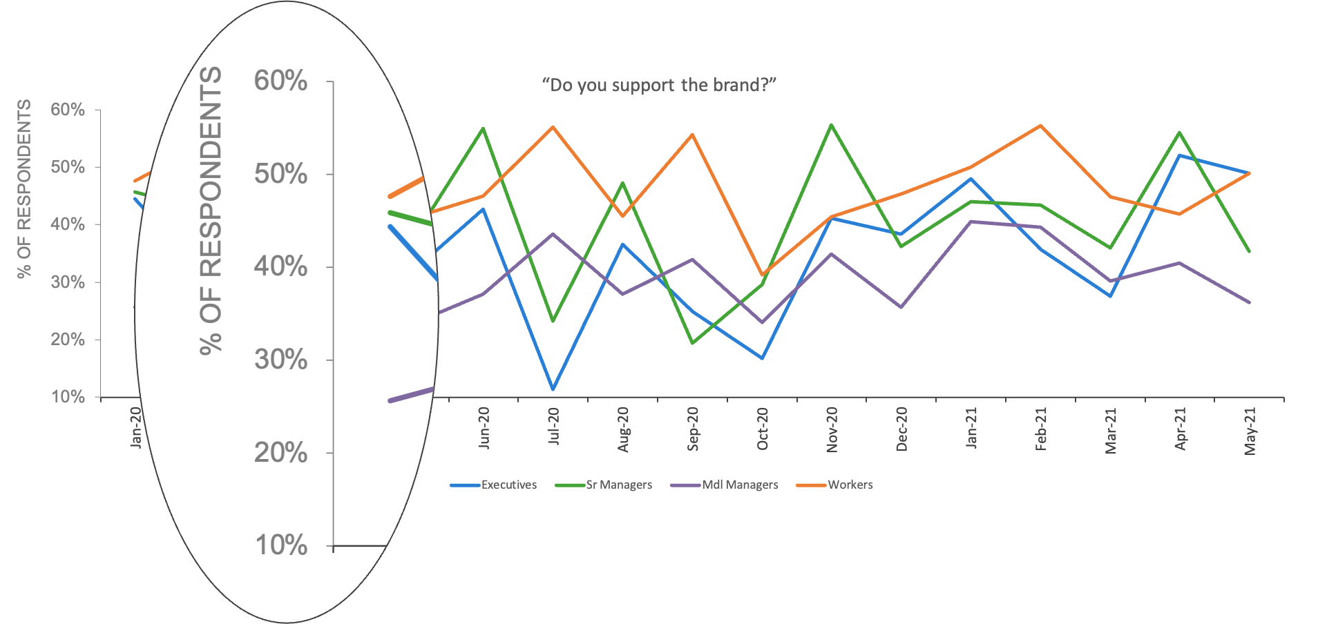 my plea for tick marks — storytelling with data