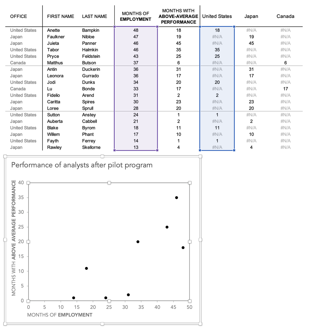 how to make a scatter plot in Excel — storytelling with data