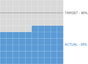 what is a square area chart? — storytelling with data
