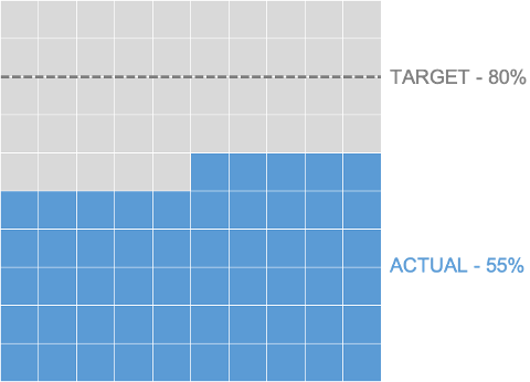 what is a square area chart? — storytelling with data