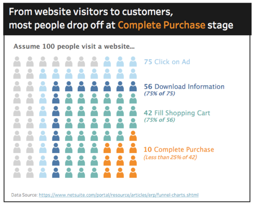 what is a unit chart? — storytelling with data