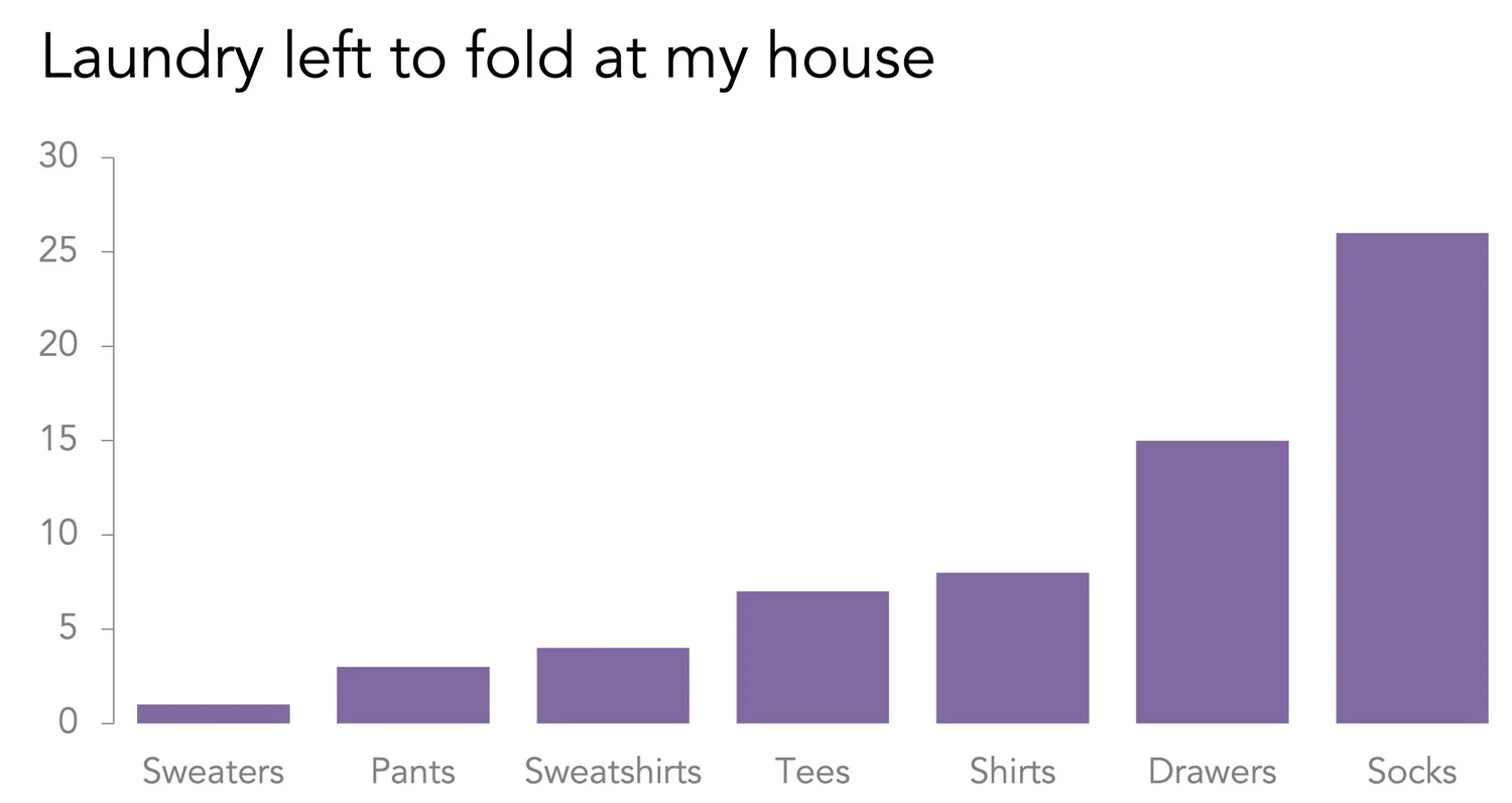 improve your graphs, charts and data visualizations — storytelling with ...