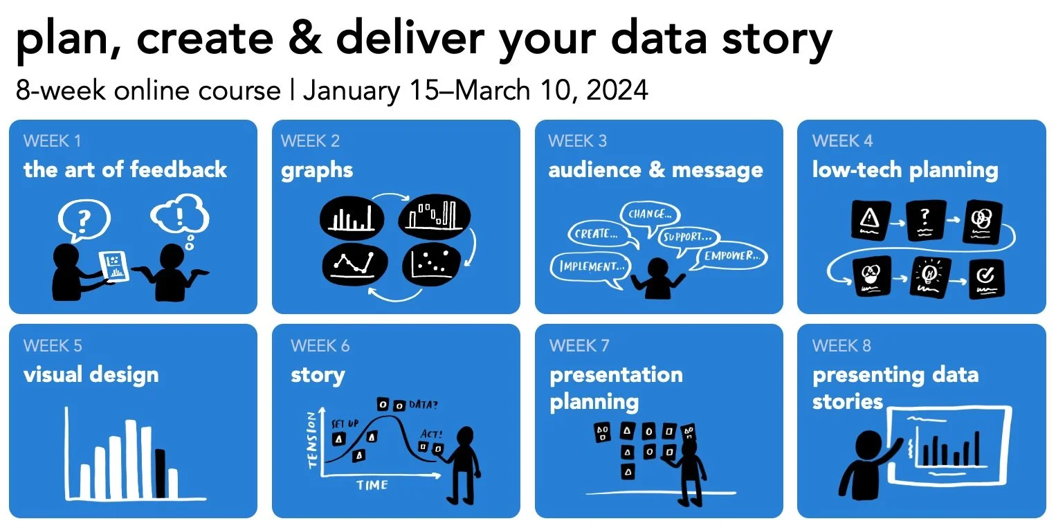improve your graphs, charts and data visualizations — storytelling with ...