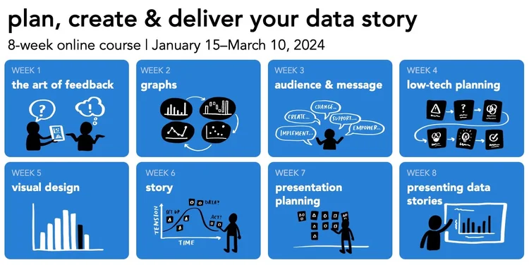 improve your graphs, charts and data visualizations — storytelling with ...