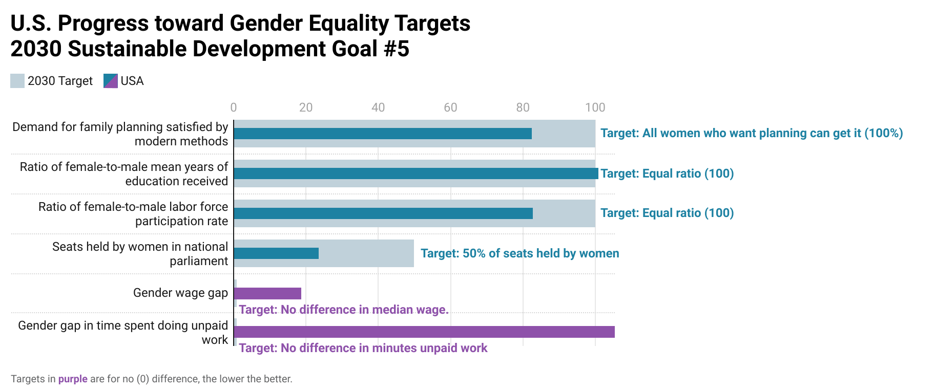 when you should use a bullet graph — storytelling with data