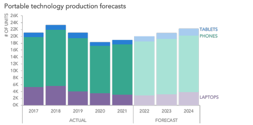 what is a stacked bar chart? — storytelling with data