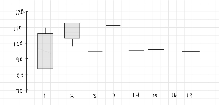 sketch then create — storytelling with data