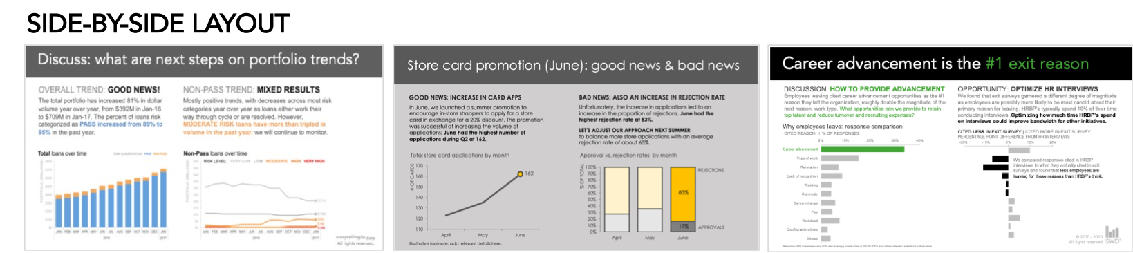 How to create an executive summary slide — storytelling with data