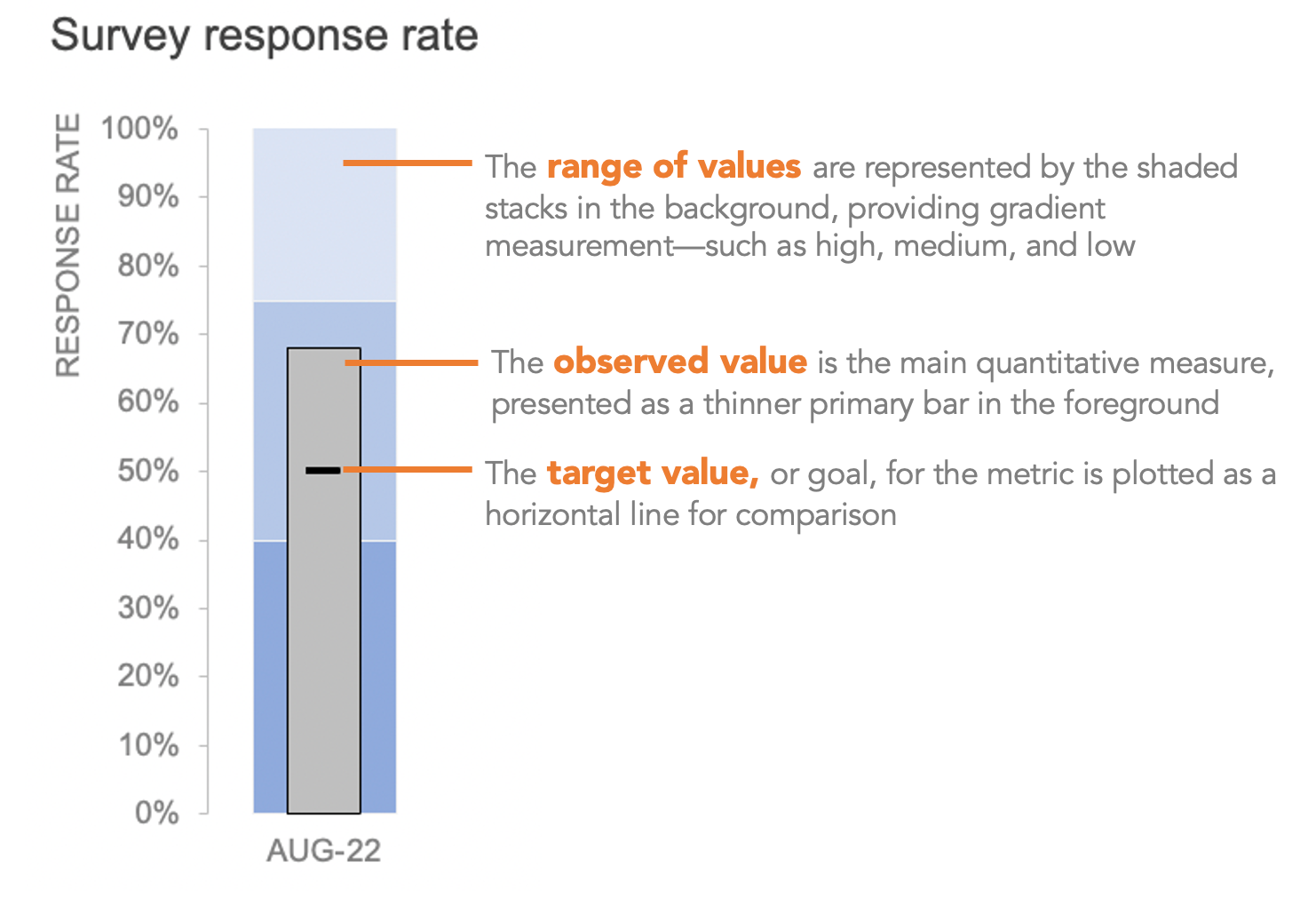 what is a bullet graph? — storytelling with data
