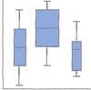 what is a boxplot? — storytelling with data