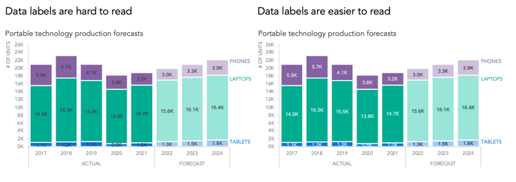 what is a stacked bar chart? — storytelling with data