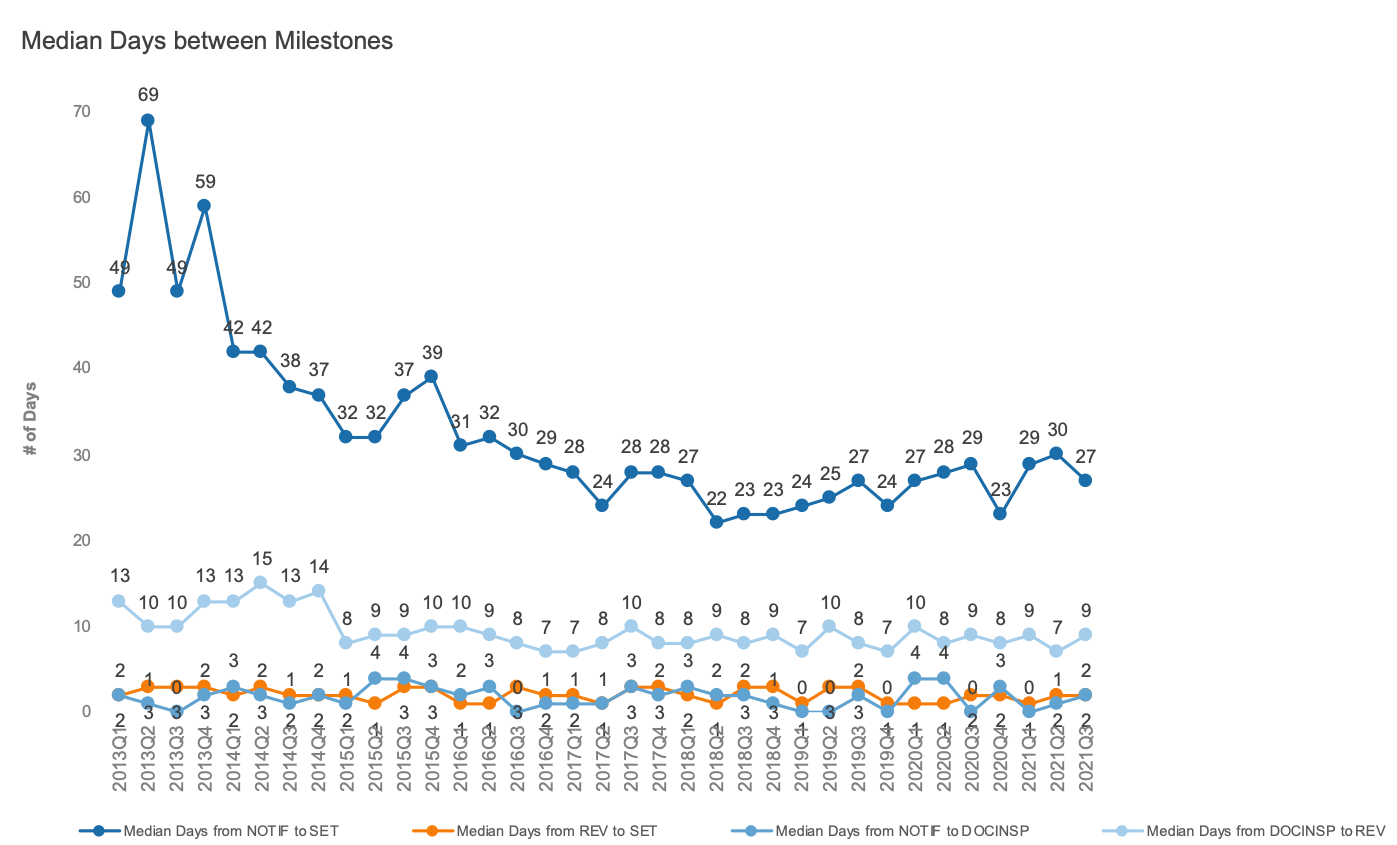 a combination chart example & makeover — storytelling with data