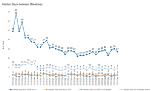 a combination chart example & makeover — storytelling with data