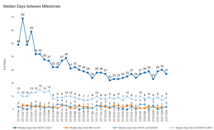a combination chart example & makeover — storytelling with data