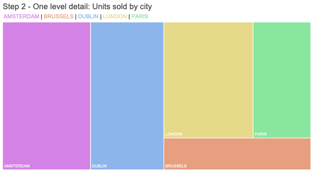 what is a treemap? — storytelling with data