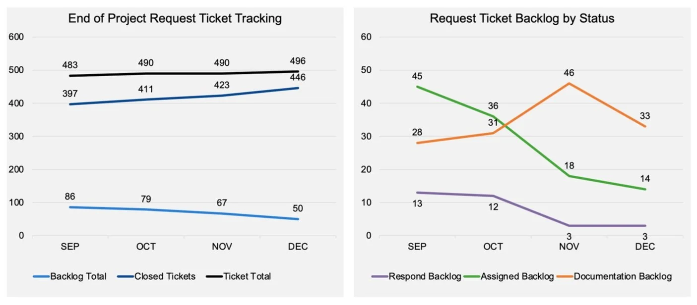 improve your graphs, charts and data visualizations — storytelling with ...