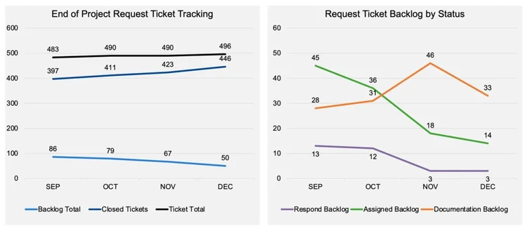 improve your graphs, charts and data visualizations — storytelling with ...