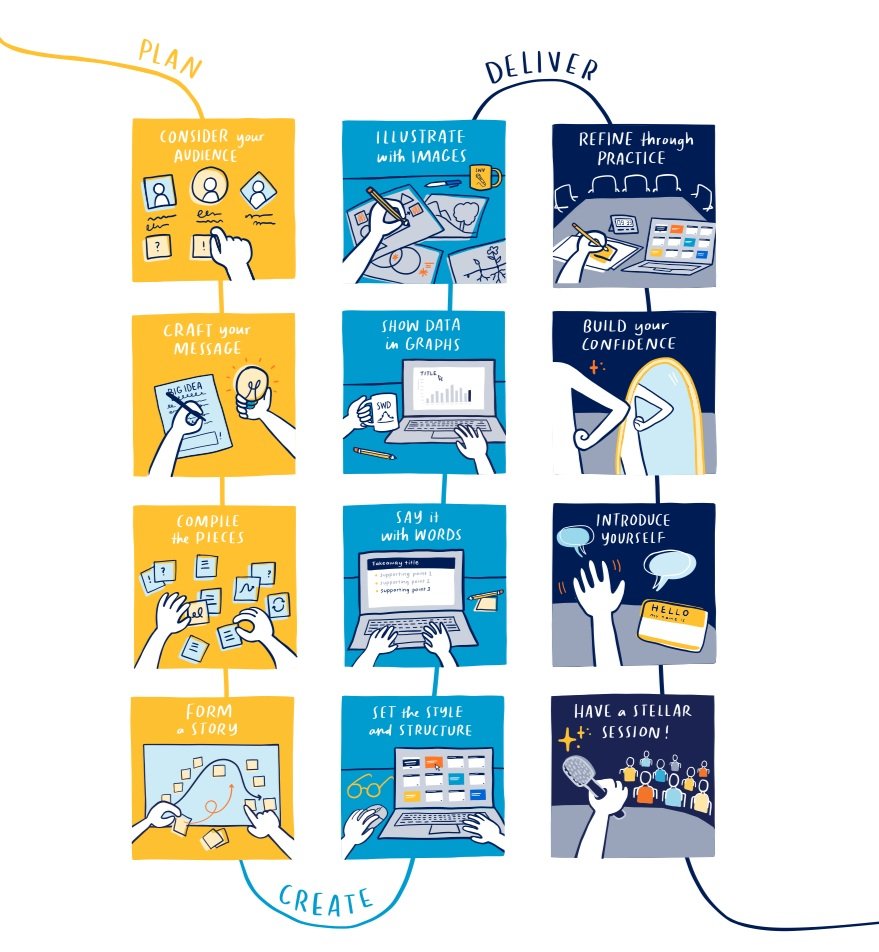 a quick presentation makeover — storytelling with data