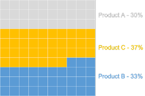 what is a square area chart? — storytelling with data