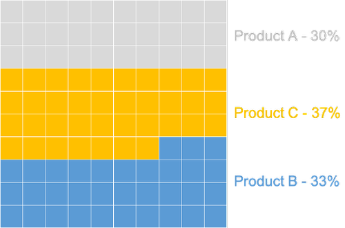 what is a square area chart? — storytelling with data