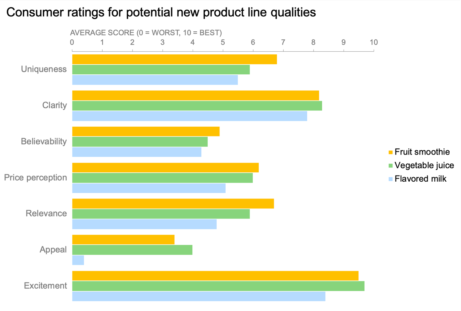 how to edit a legend in Excel — storytelling with data