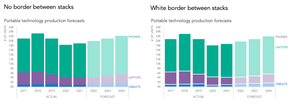what is a stacked bar chart? — storytelling with data