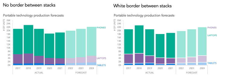 what is a stacked bar chart? — storytelling with data