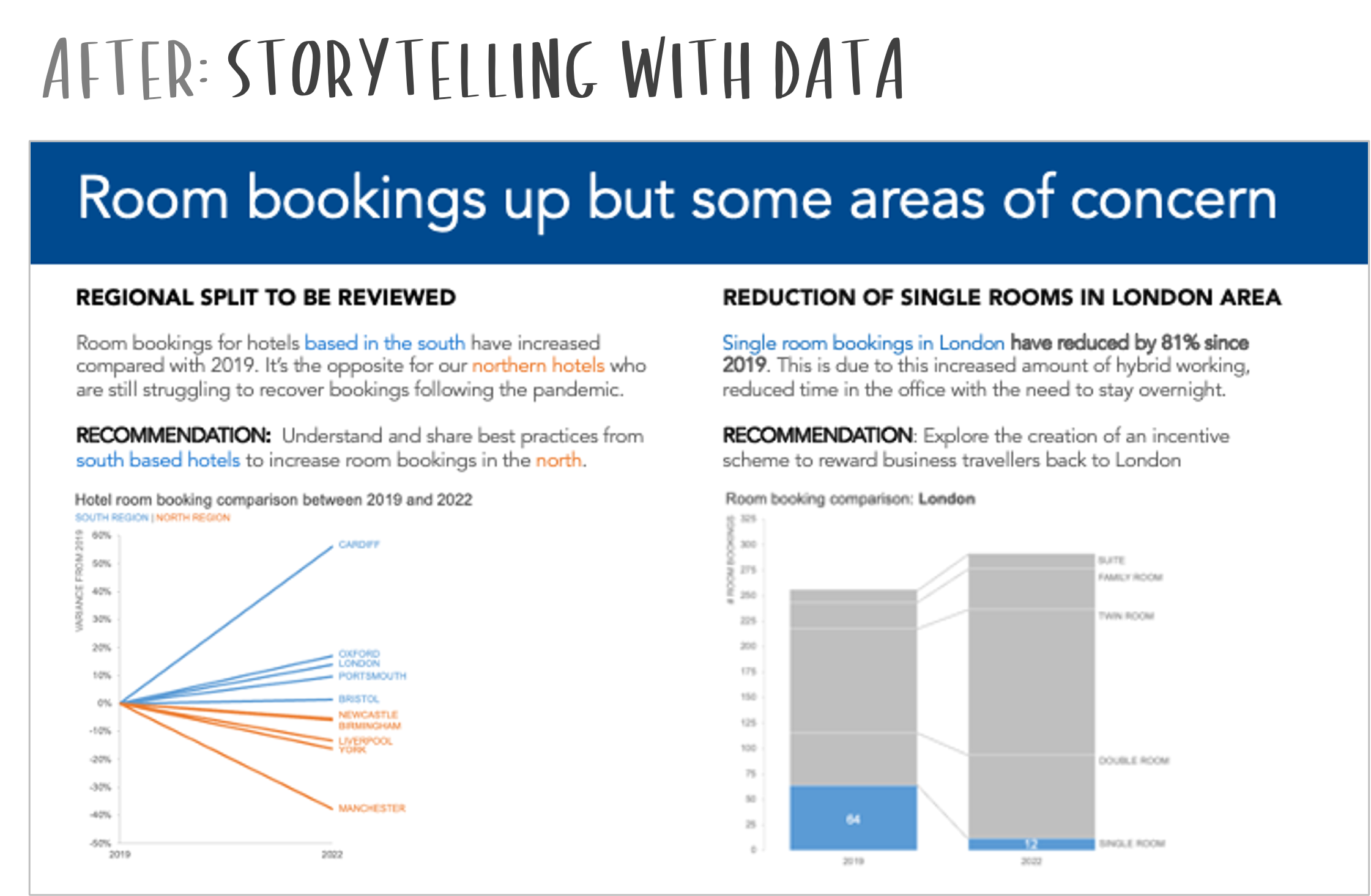a diverging bar chart makeover: how to tackle the challenge of scope ...
