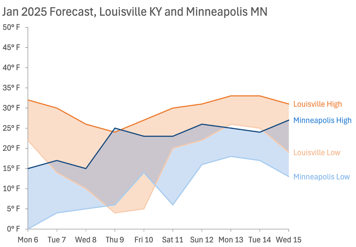Mastering Data Visualization: Lessons from the Polar Vortex on Context ...