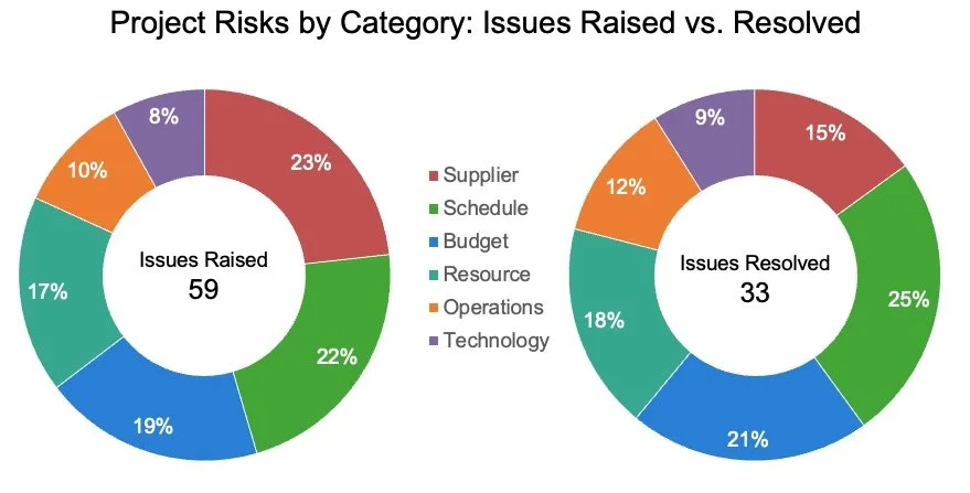 improve your graphs, charts and data visualizations — storytelling with ...