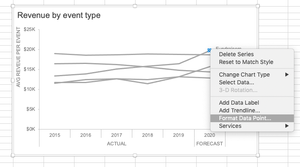 How to format Excel so that a data series is highlighted differently ...