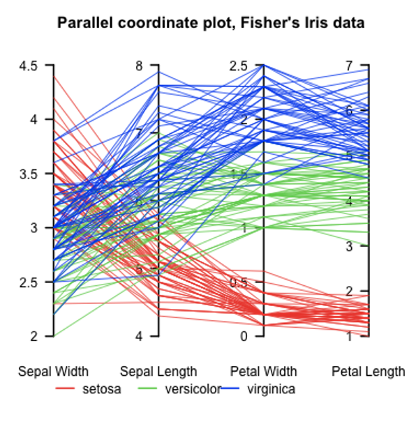 what is a sankey diagram? — storytelling with data