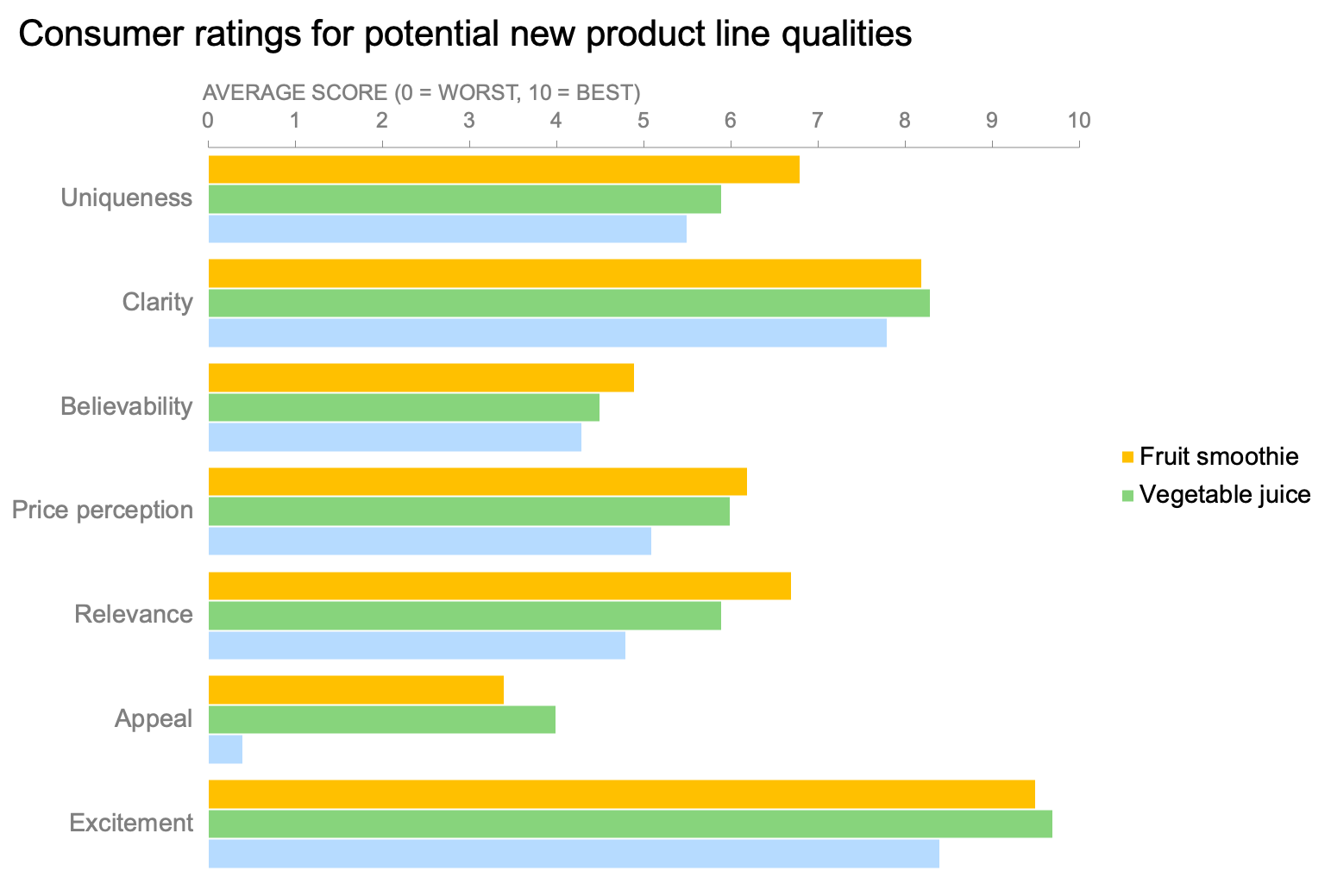 how to edit a legend in Excel — storytelling with data