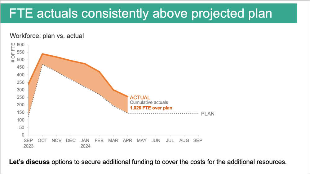 improve your graphs, charts and data visualizations — storytelling with ...