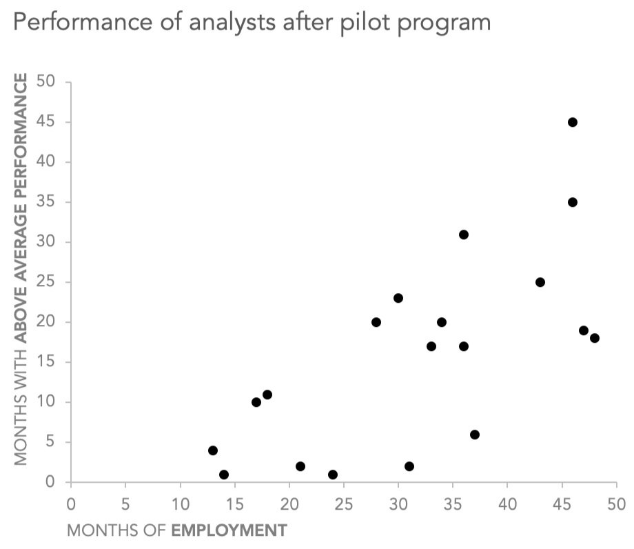 how to make a scatter plot in Excel — storytelling with data