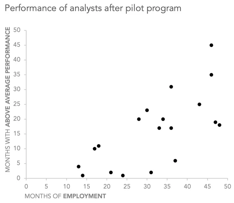 how to make a scatter plot in Excel — storytelling with data