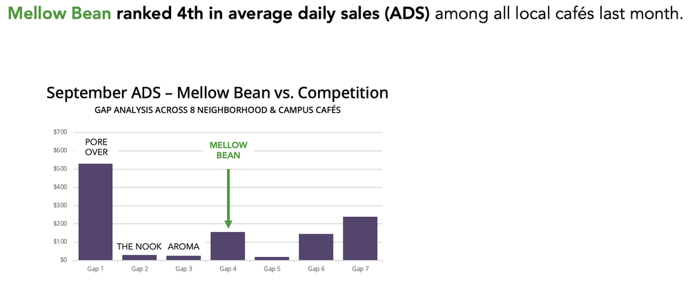 when simple charts are surprisingly confusing — storytelling with data