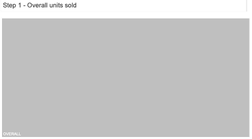 what is a treemap? — storytelling with data